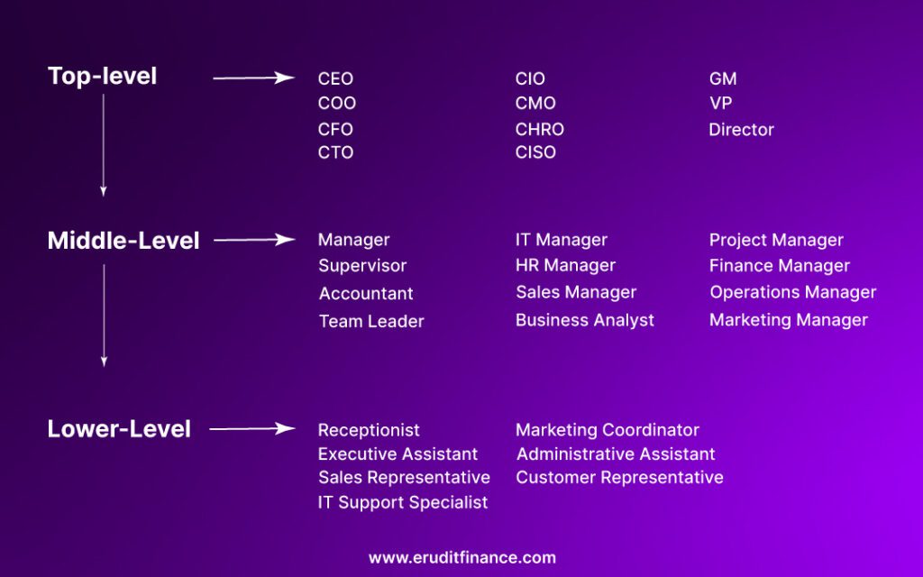 List Of Designations In A Company 20 Great Insights 