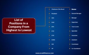 List of Designations in a Company (20 Positions)