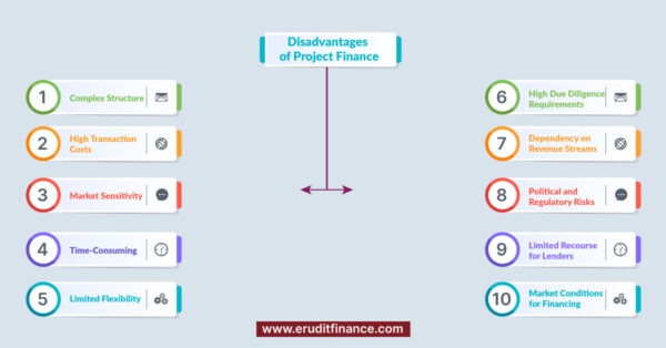 Project Finance vs Corporate Finance (5 Distinctions)