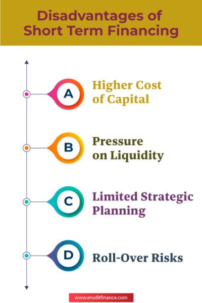 Short Term Source of Finance (8 Explained)