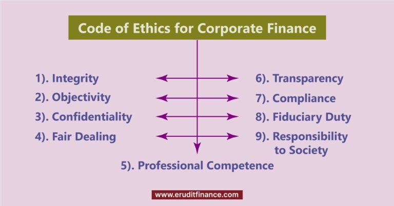 Ethics in Corporate Finance (9 Principles)