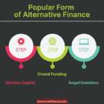 Alternative Finance Sources (10 Sources Listed)