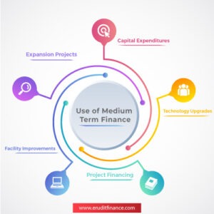 Mid Term Finance (8 Ultimate Uses)