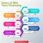 Mid Term Finance (8 Ultimate Uses)