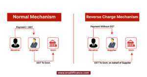 Reverse Charge GST (RCM Comprehensive Guide) - ERUDIT FINANCE